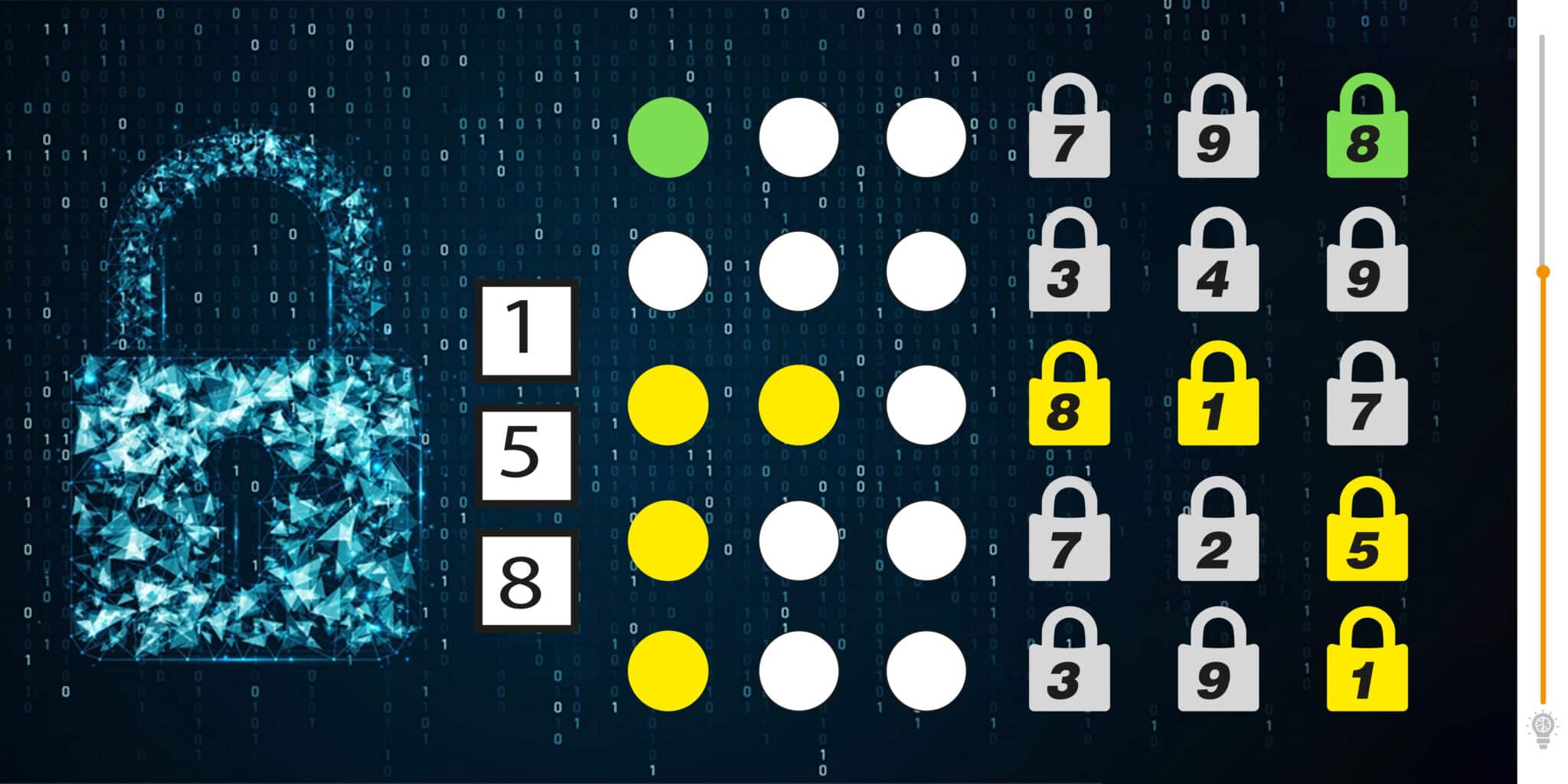 Défi logique : Mettez votre QI à l'épreuve et trouvez le code à 3 chiffres en moins de 60 secondes